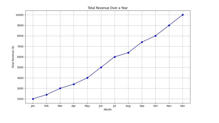 How to Calculate Total Revenue in Accounting? - TaxGoo