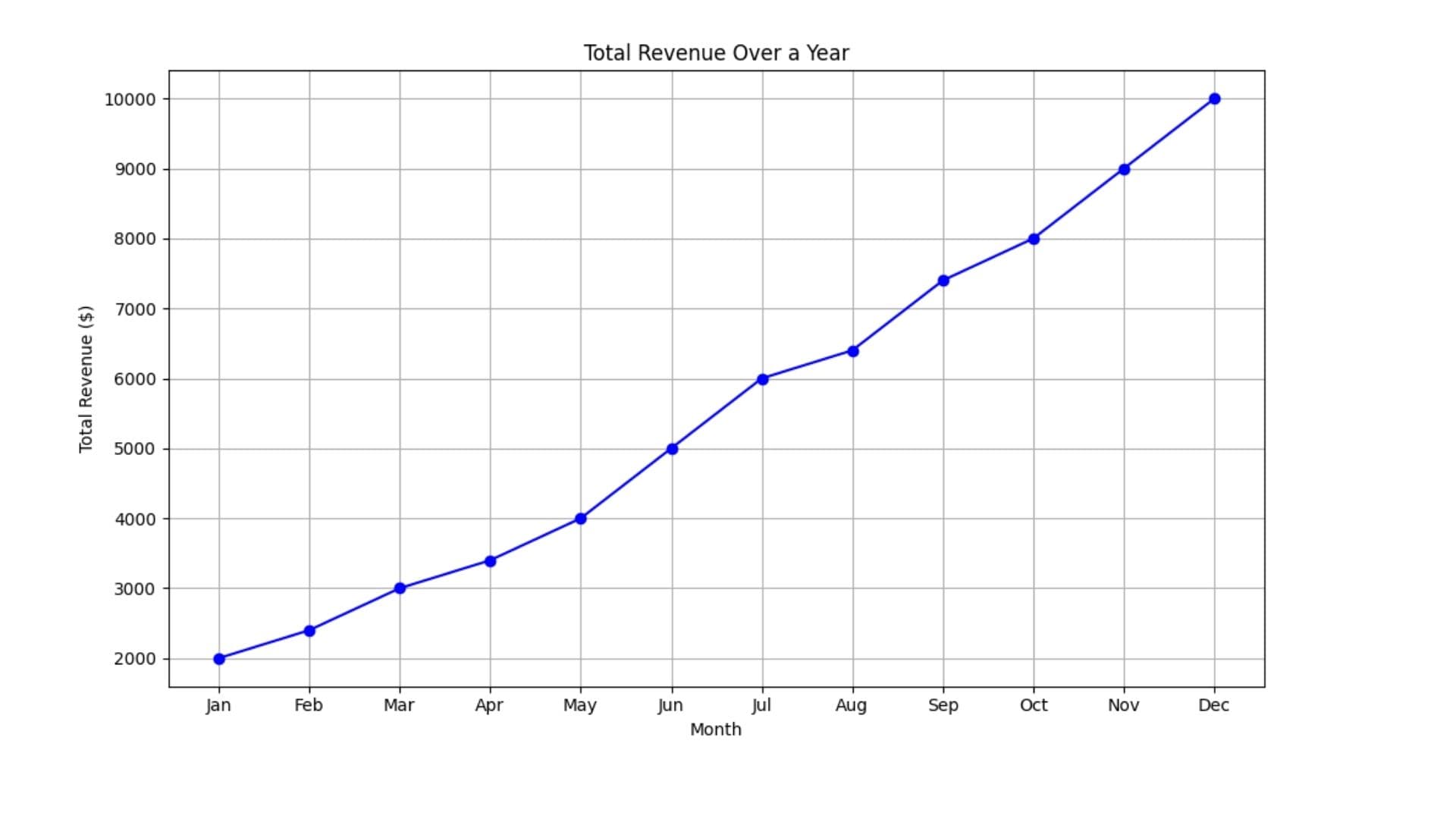 How to Calculate Total Revenue in Accounting? - TaxGoo
