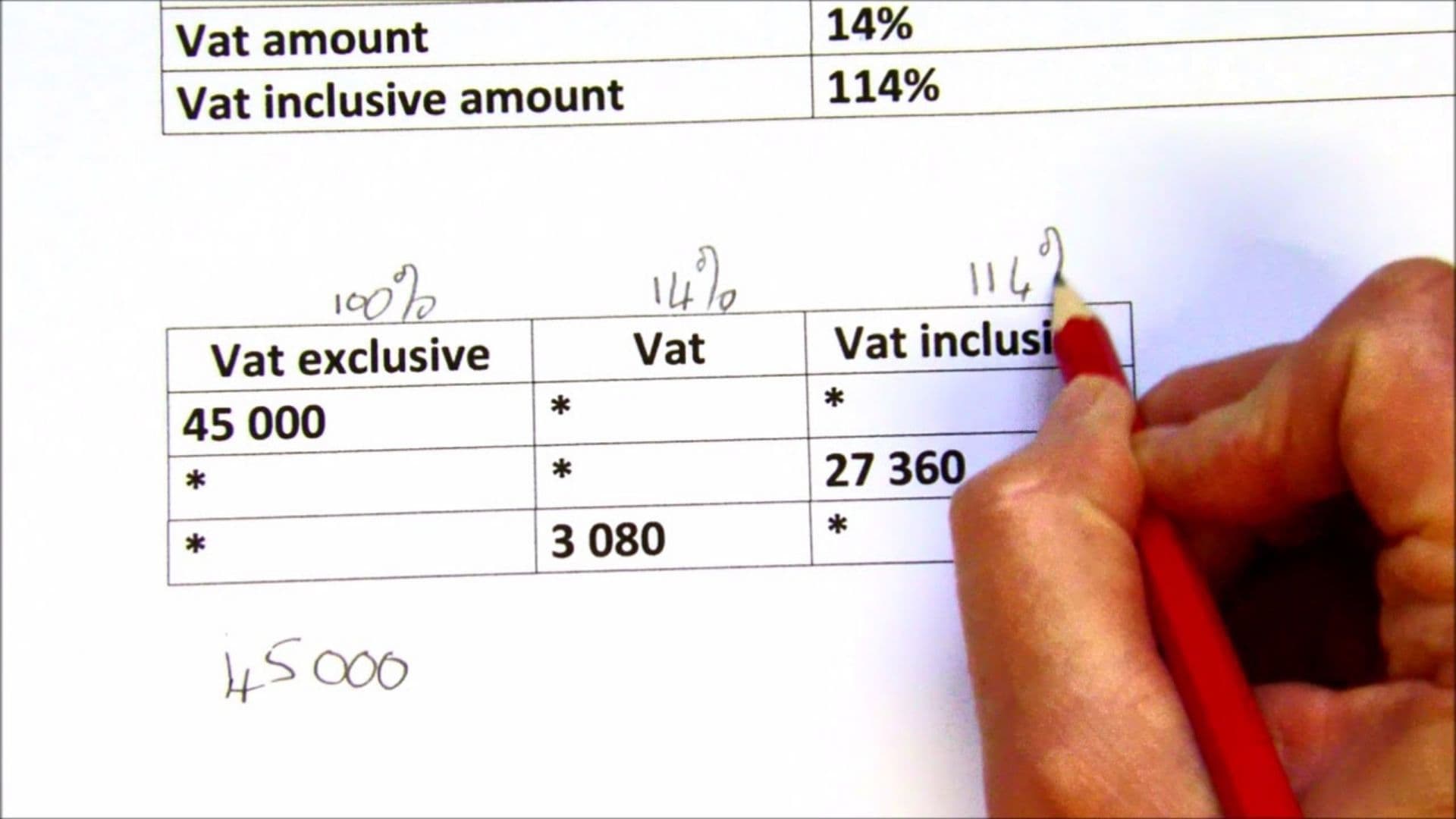 How to Calculate VAT Inclusive Prices: Formulas, Examples & Quick Tips ...